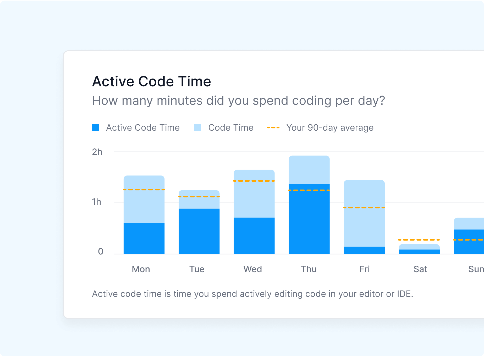 Time Tracking for DataGrip | Code Time